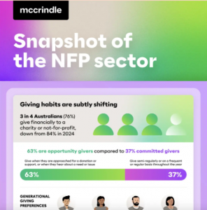 McCrindle – Snapshot of the NFP Sector 2025 | Workplace Giving ...
